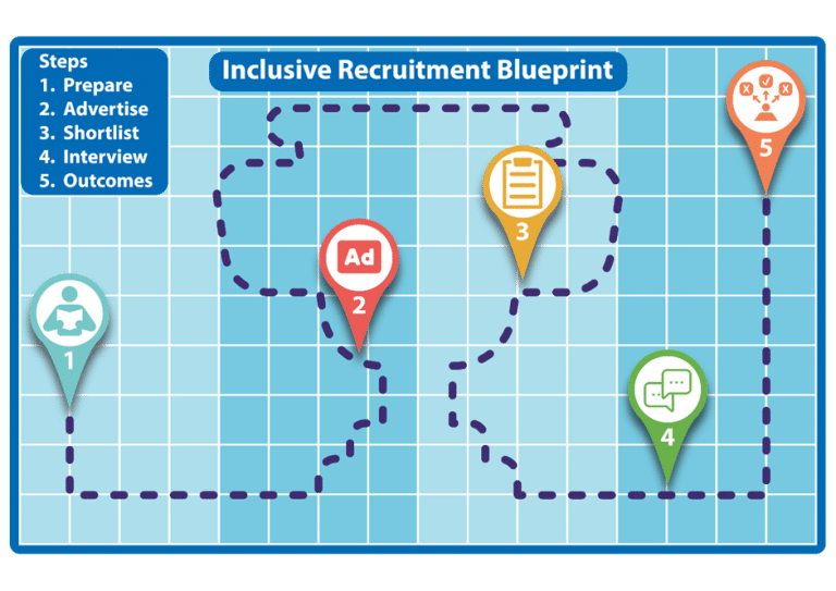 Inclusive recruitment toolkit - BNSSG Healthier Together