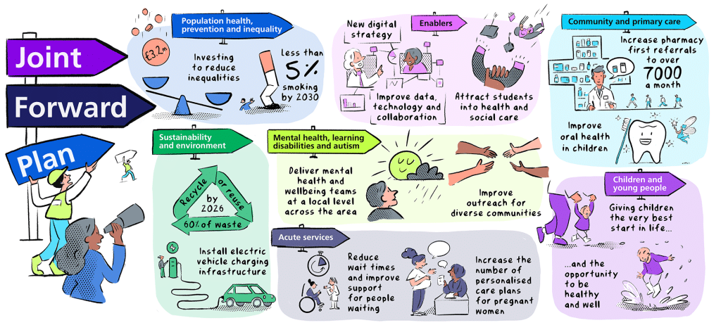 Joint Forward Plan - BNSSG Healthier Together