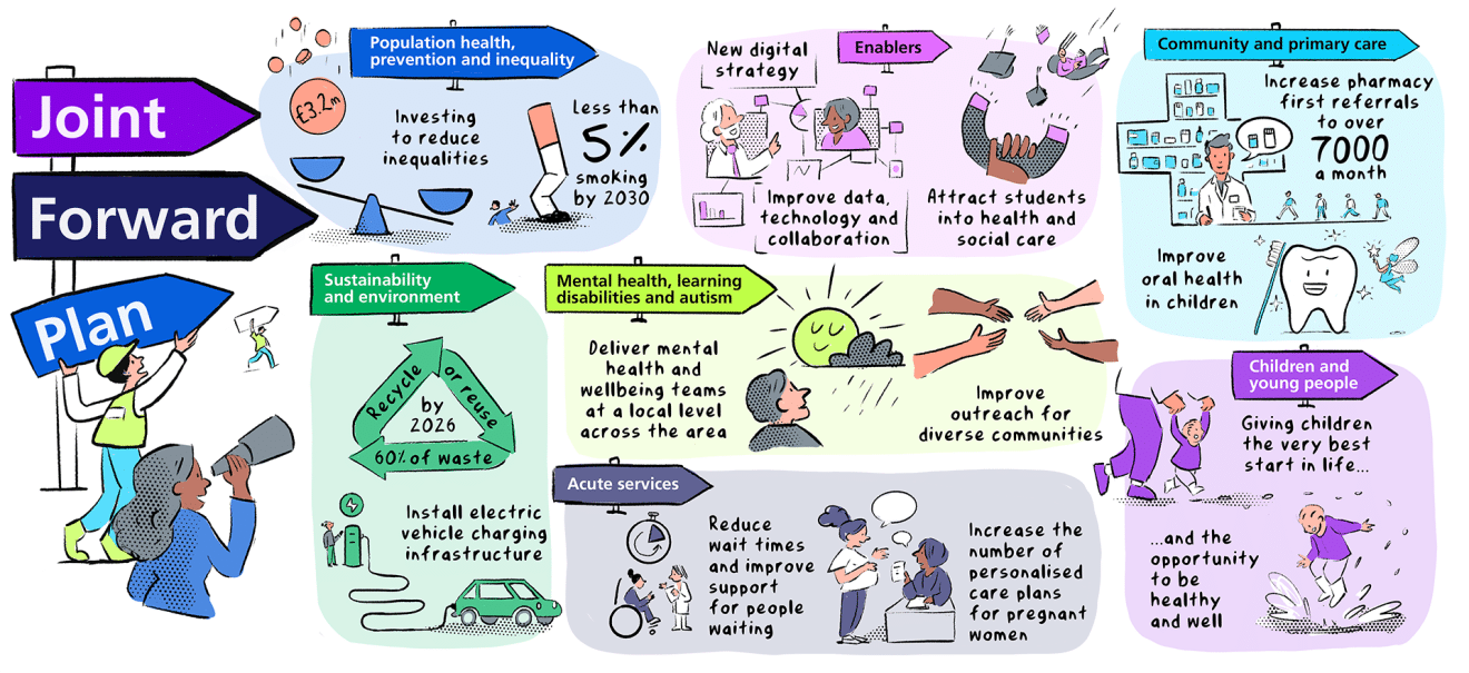 Joint Forward Plan - BNSSG Healthier Together