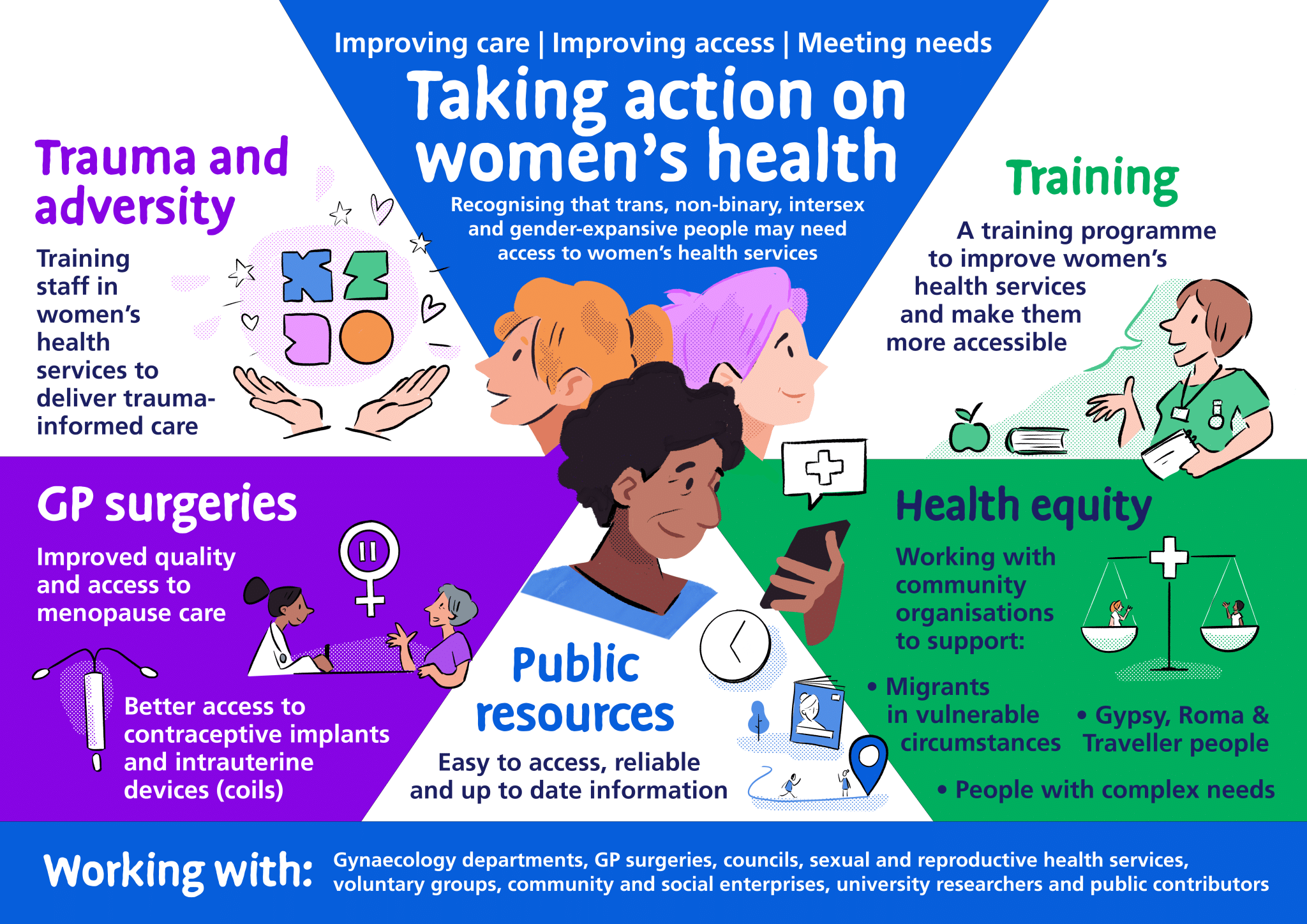 Women's health - BNSSG Healthier Together